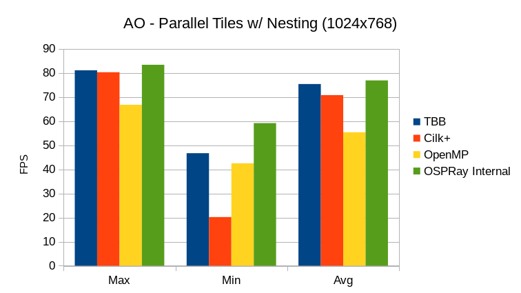 Thread Parallelism (Part 3): A Very Brief Look at Performance